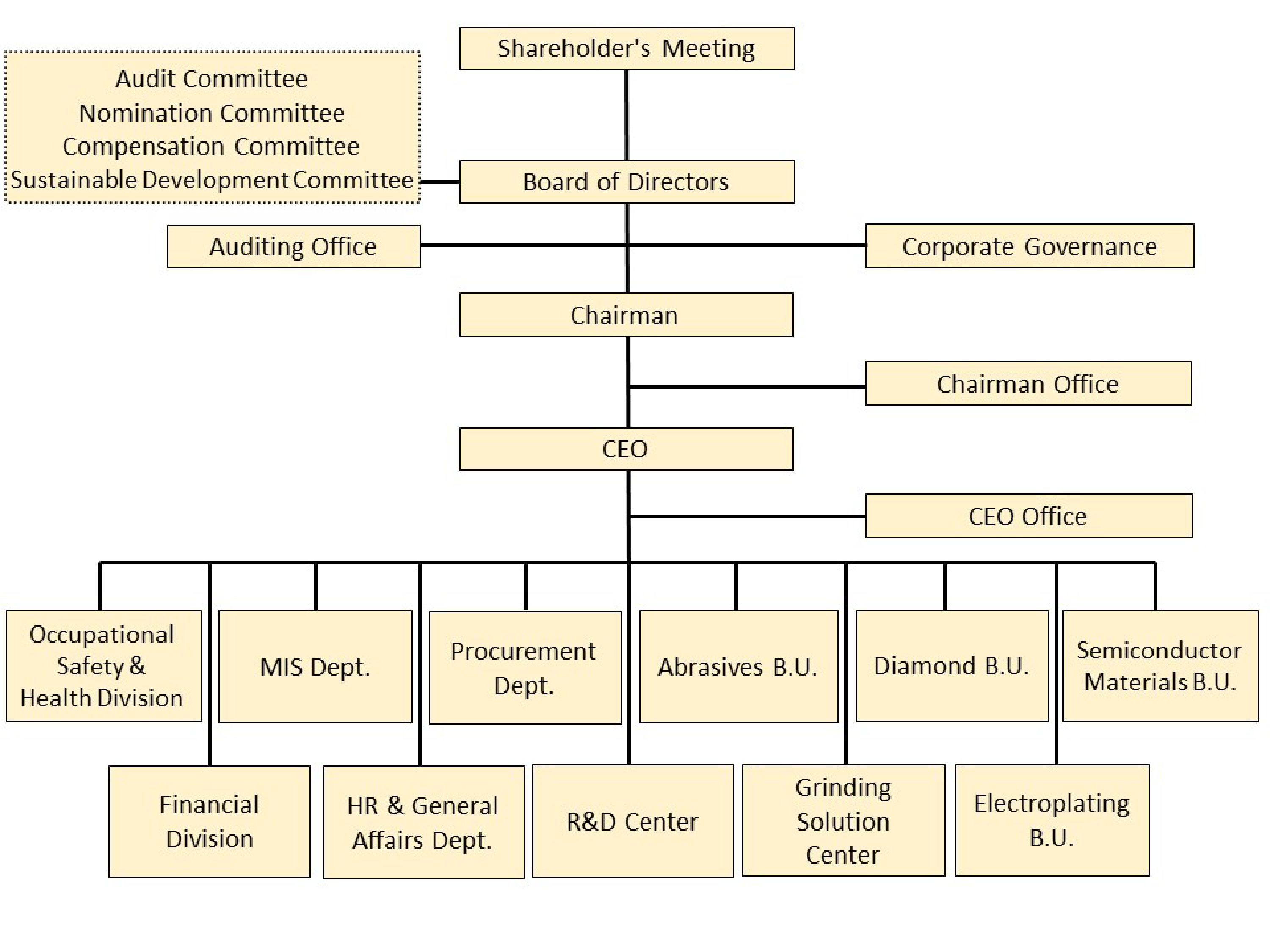 Organization KINIK COMPANY Organization KINIK COMPANY
