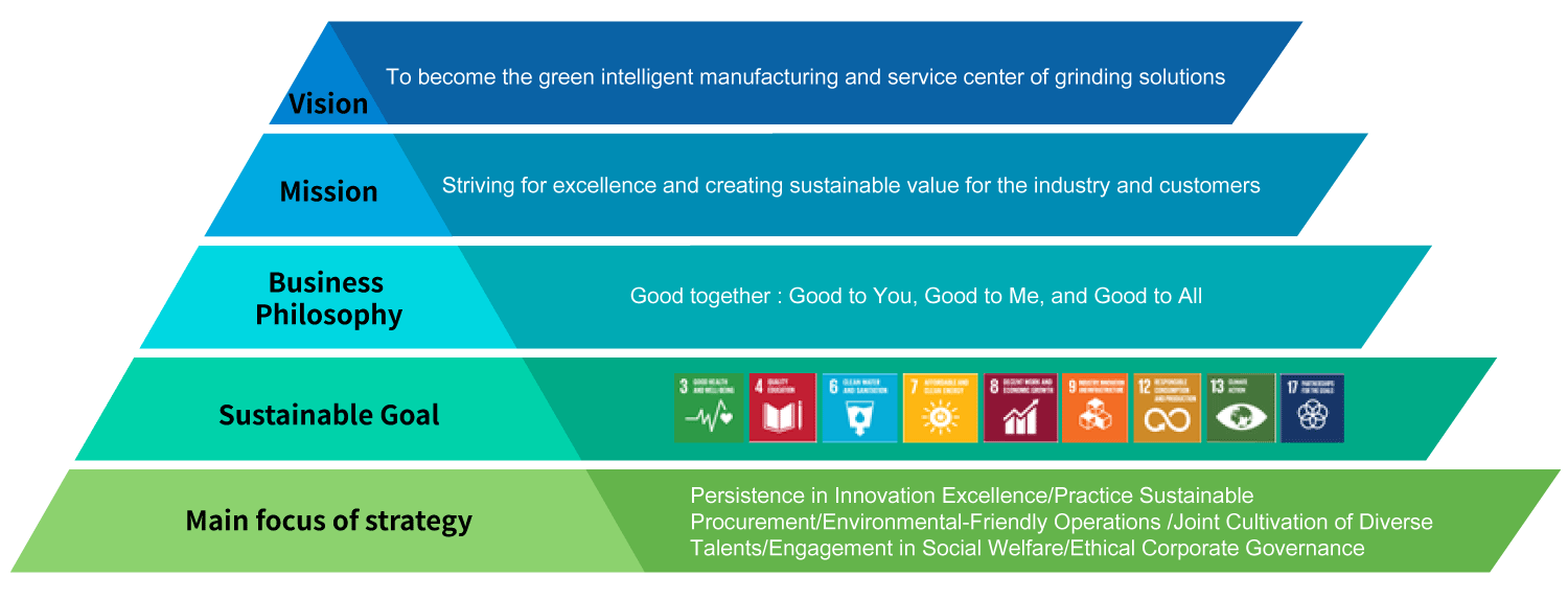 Sustainable Management-KINIK COMPANY