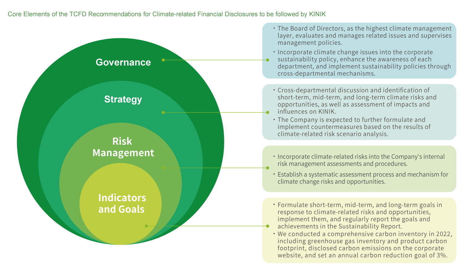 Environmentally Friendly Operation-KINIK COMPANY