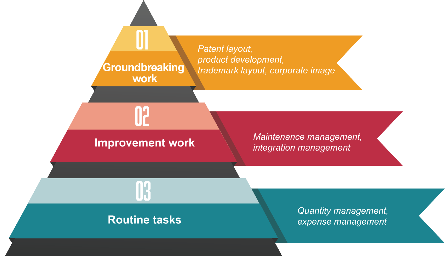 R&D Innovation and Intellectual Property Management-KINIK COMPANY